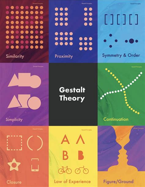 Principles Of Gestalt Theory Poster