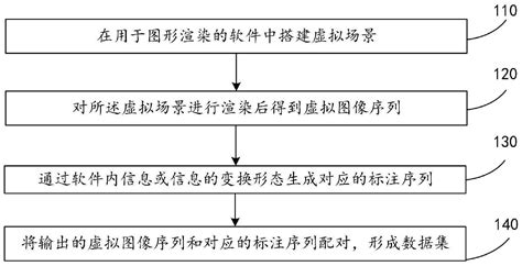 图像数据集生成及标注方法及装置与流程 图像数据集生成及标注方法及装置与流程