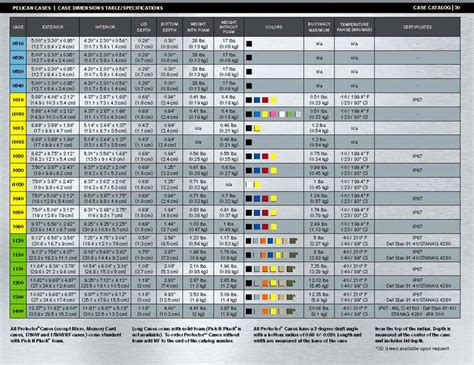 pelican size chart 4corners riversports pelican case pelican size chart