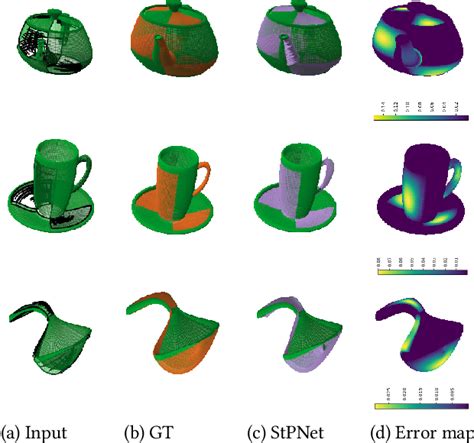 figure 1 from learning assisted interactive 3d modelling from 3d