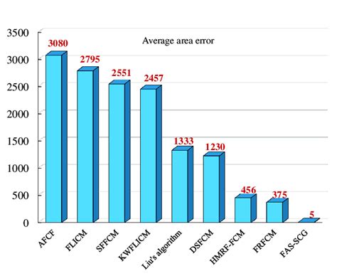 Segmentation Results On A High Resolution Sem Image A Original Download Scientific Diagram