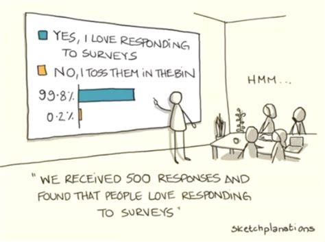 Errors And Confounding Flashcards Quizlet