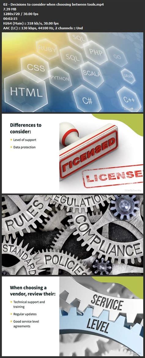 learning static code analysis softarchive