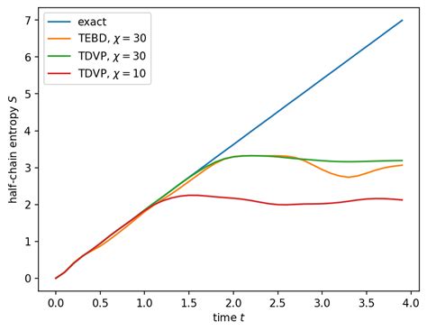 Solutions For The Exercise Toycodes Ipynb Notebook TeNPy Dev E Cf Documentation