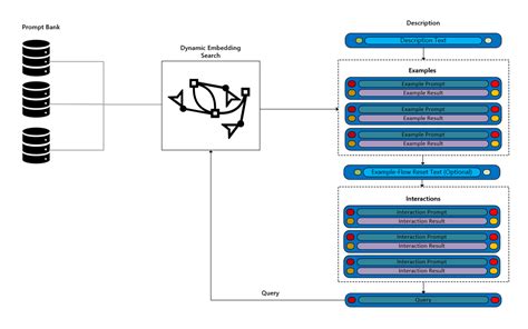 Github Microsoft Prompt Engine Py A Utility Library For Creating And