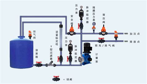 加药装置安装示意图 温州市利歌流体系统有限公司