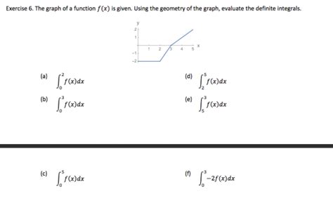 exercise 6 the graph of a function f x is given using the geometry