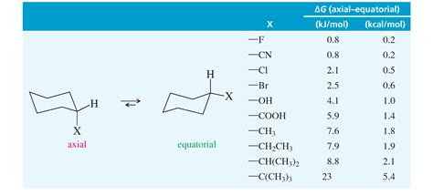 TABLE 3 6 Shows That The Axialequatorial Energy Difference Fo