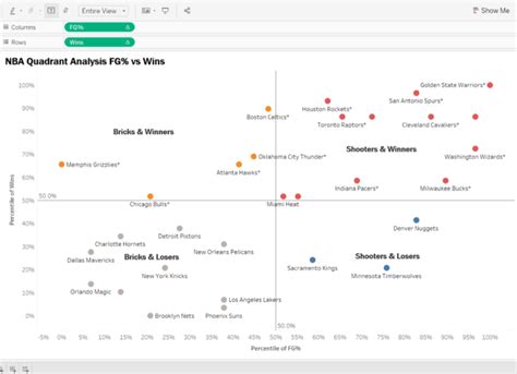 Tableau Quadrant Analysis Part 2 Dynamic Quadrants Smoak Signals Data Analytics Blog