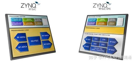 Xilinx Zynq Ultrascale系列产品介绍 知乎