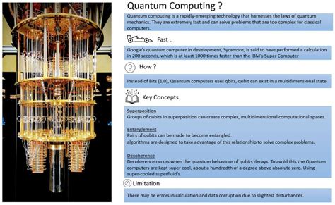 Supreet Hvr On Linkedin Quantumcomputing Softwaredevelopment