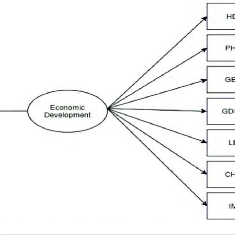 Path Diagram For Model 1 Download Scientific Diagram