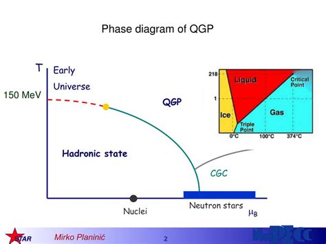 Ppt The Quest For The Quark Gluon Plasma With At Rhic Powerpoint