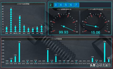 用excel制作iqc可视化看板；零代码制作炫酷仪表盘！ 正数办公