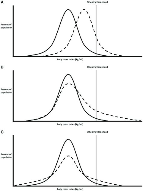 Comparisons Between Groups Mean Differences Only A Mean Differences