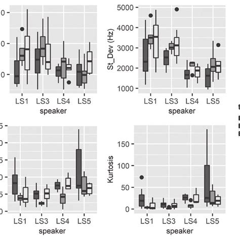 Cog Standard Deviation Skewness And Kurtosis Of X In Download Scientific Diagram