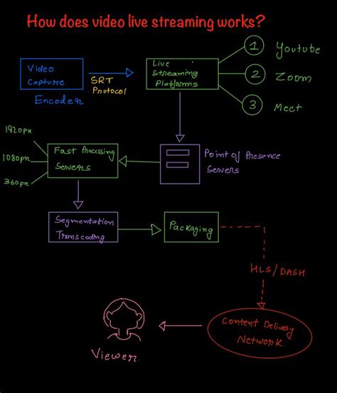 Rohan Ishwarkar On Linkedin Xss Cybersecurity Dev Webdevelopment