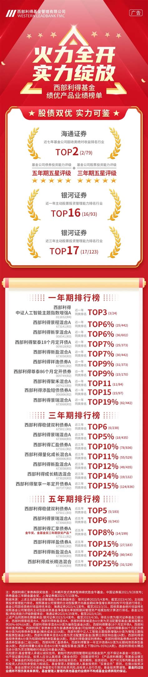 西部利得基金绩优产品来啦 财富号 东方财富网