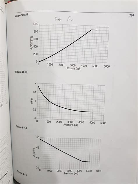 Suppose That The IPR Curve For A Well Is Chegg Com