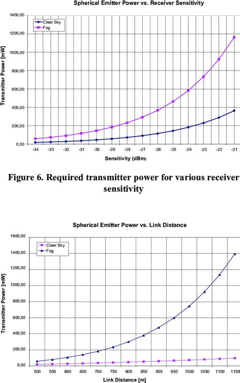 Calculation Parameters Download Table