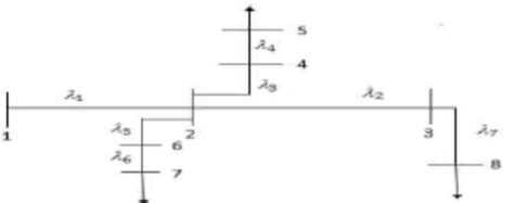 Typical Distribution Circuit Download Scientific Diagram
