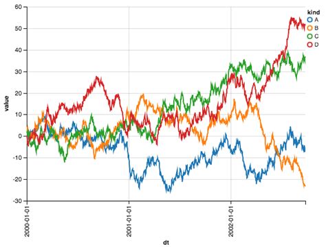 A Dramatic Tour Through Pythons Data Visualization Landscape