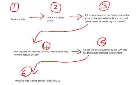 Set Up Local ChatGPT With LMStudio Langchain And RAG Data