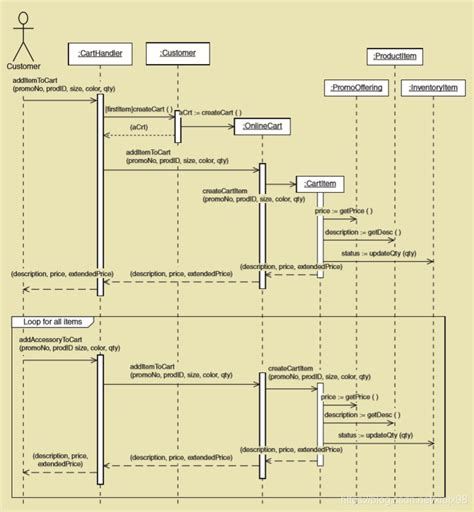 系统分析与设计 敏捷迭代方法课后习题答案学习笔记（答案见最后）系统分析与设计敏捷第六版课后答案 Csdn博客