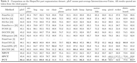 2021 Pct Point Cloud Transformer 知乎