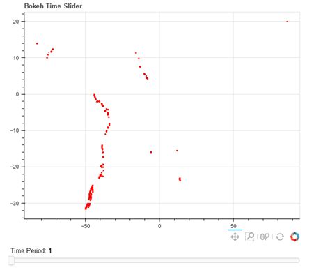 Matplotlib Series Plot Geopandas Stack Overflow