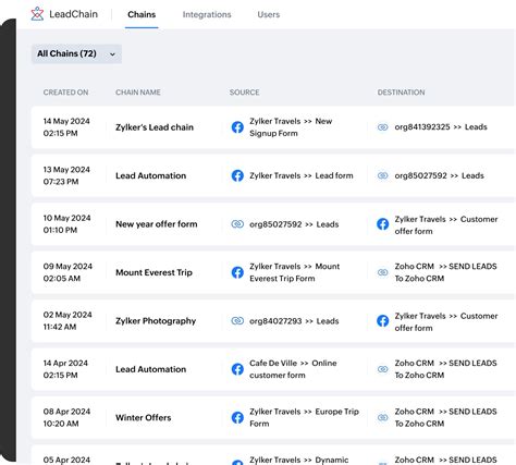 Optimize Lead Management With Leadchain