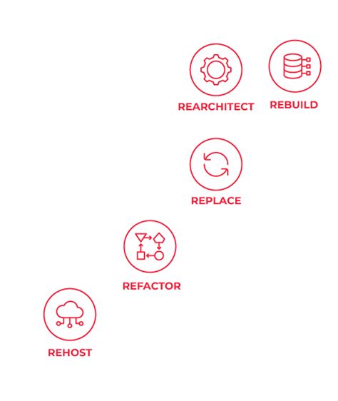 Cloud Data Migration Datapao