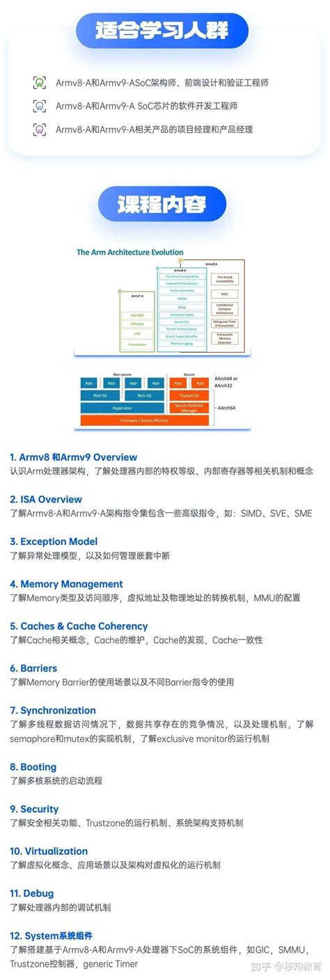 从困扰到精通：深入浅出掌握armv8 A和armv9 A 处理器架构 知乎