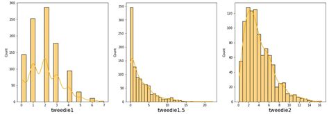 A Simplified Guide To Ml Model Deployment Using Mlflow On Azure
