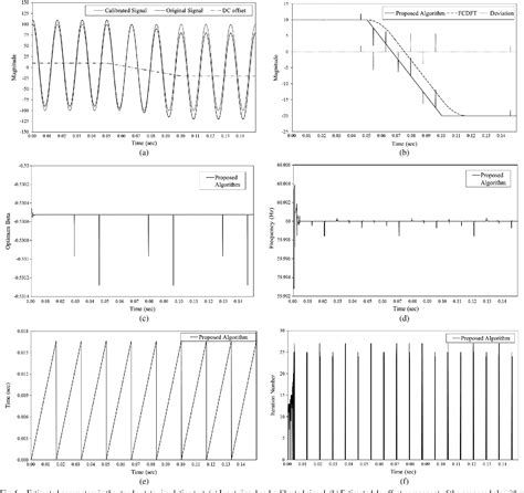 Figure 6 From A New Dc Offset Removal Algorithm Using An Iterative