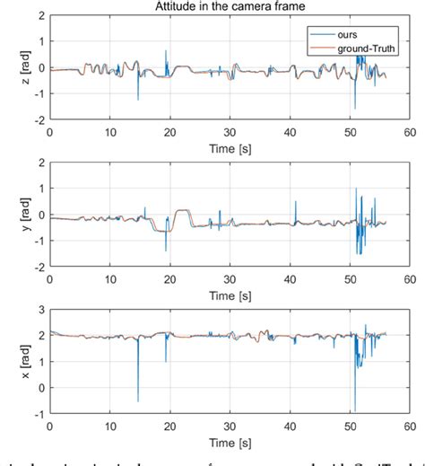 Figure 1 From Drone Detection And Pose Estimation Using Relational Graph Networks Semantic Scholar