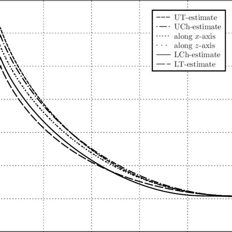 Estimates On The Relative Entropy Of Coherence Versus λ For The