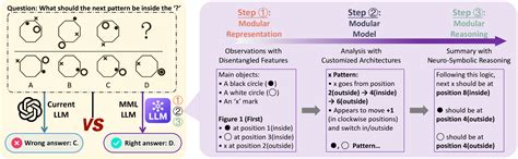 Modular Machine Learning An Indispensable Path Towards New Generation Large Language Models