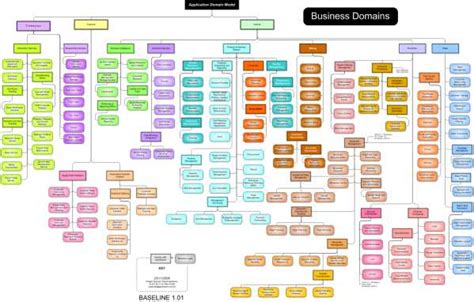 A Simple And Effective Template For Folder Structure Diagrams