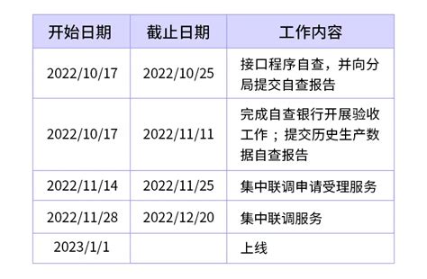 银行监管报送系统介绍（十六）：外汇数据报送（bopaccfaljshcwd）银行bop系统 Csdn博客