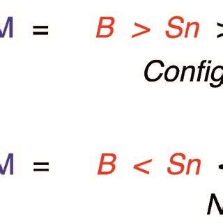 Inverse Relationship Between Configurational Stability And Download Scientific Diagram