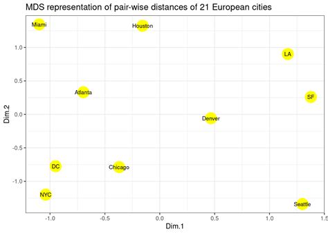 Homework Nonlinear Dimensionality Reduction Methods Mds Kernel Pca