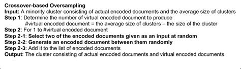 The Process Of Cross Over Based Oversampling For A Minority Cluster Download Scientific Diagram