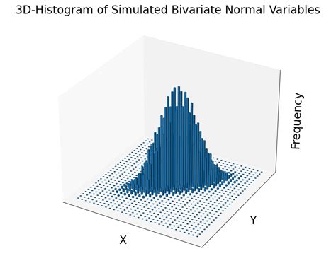 understanding l1 and l2 regularization with analytical and