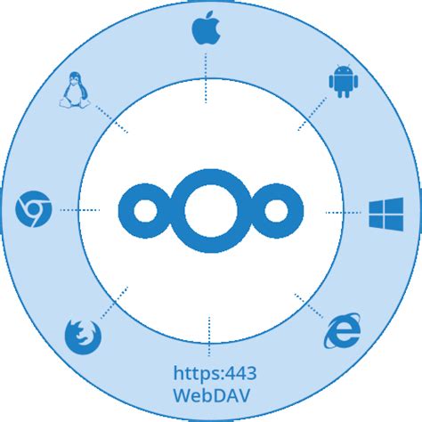 Self Hosted Private Cloud NS Computing