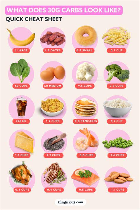 What Does 30g Carbs Look Like Portion Control Charts Thinlicious