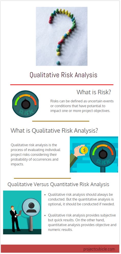 Qualitative Risk Analysis Tools Definition Examples