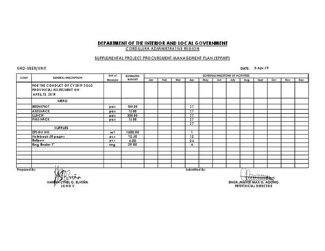 Supplemental Ppmp 2019 Sglg Pdf