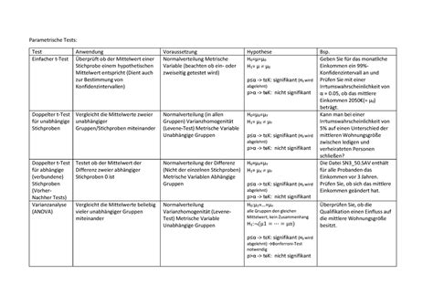 Tests Zusammenfassung Warning TT Undefined Function 32 Warning TT