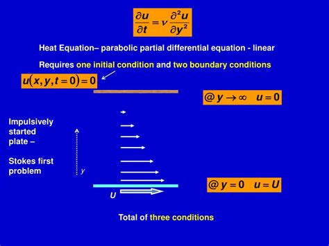 Ppt Unsteady Viscous Flow Powerpoint Presentation Free Download Id